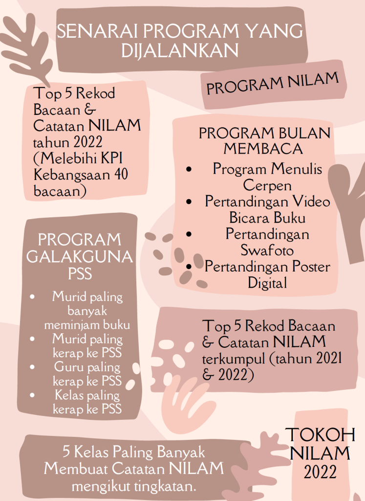 MAJLIS PENUTUP PROGRAM NILAM & PROGRAM PUSAT SUMBER – SMK RAJA PEREMPUAN KELSOM